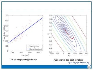 Neural Networks: Least Mean Square (LSM) Algorithm | PDF
