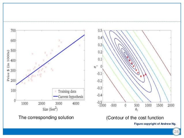 Neural Networks: Least Mean Square (LSM) Algorithm | PDF