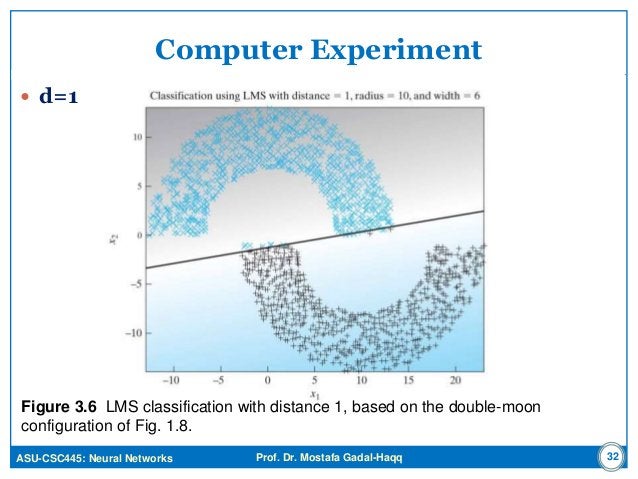 Neural Networks: Least Mean Square (LSM) Algorithm | PDF