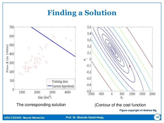 Neural Networks: Least Mean Square (LSM) Algorithm Neural Networks: Least Mean Square (LSM) Algorithm