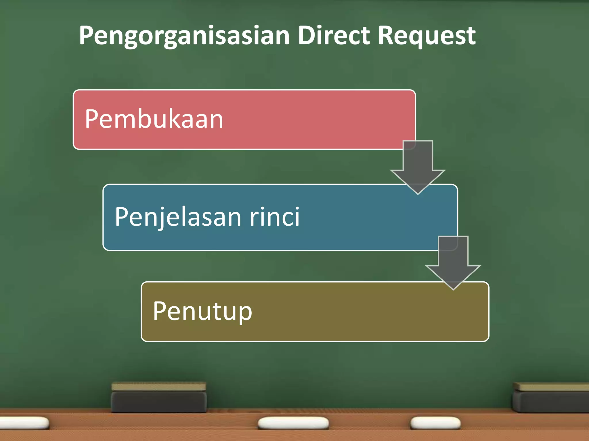 penulisan direct request | PPTX