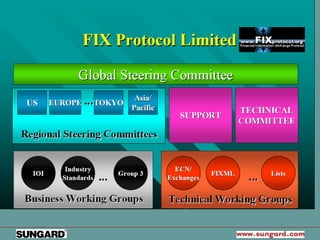 Fix | PPT