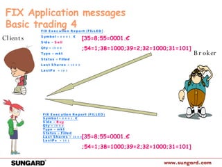 Fix | PPT