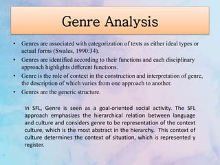Genre | PPT