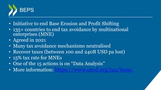 Fix "SDMX Data APIs" | PPT