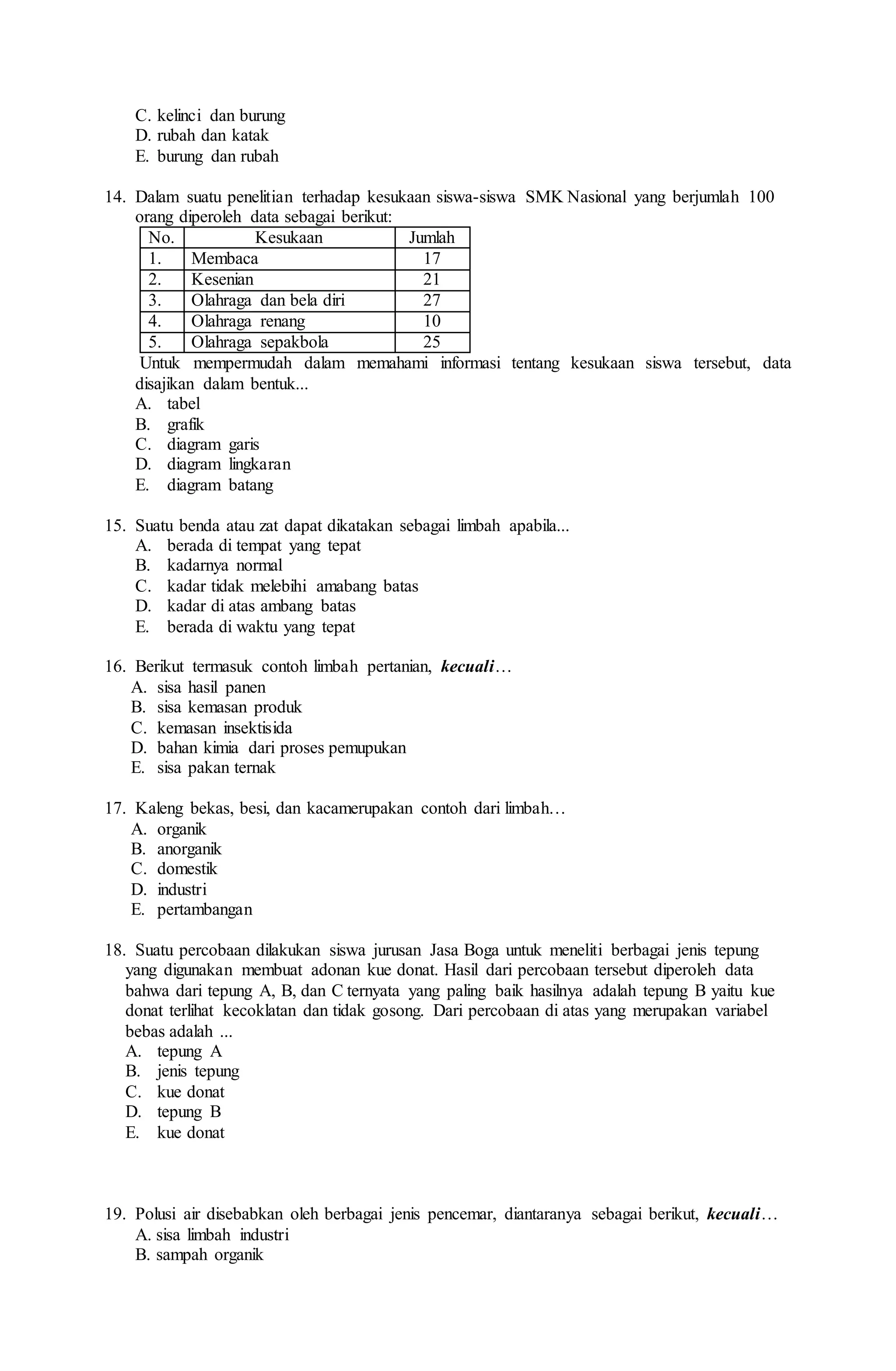 Fix soal susulan usbn ipa smk k06 | PDF
