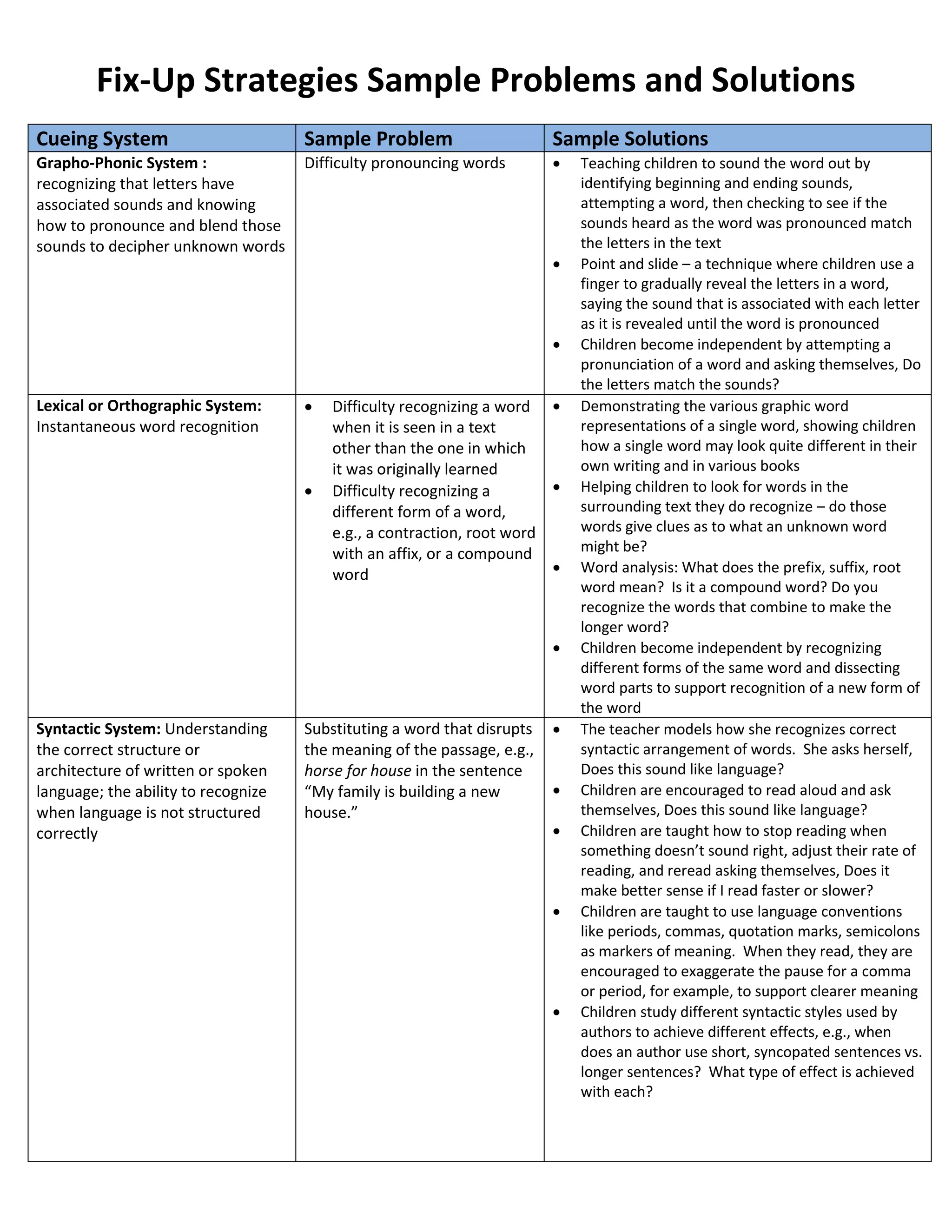 Fix up strategies sample problems and solutions | PDF