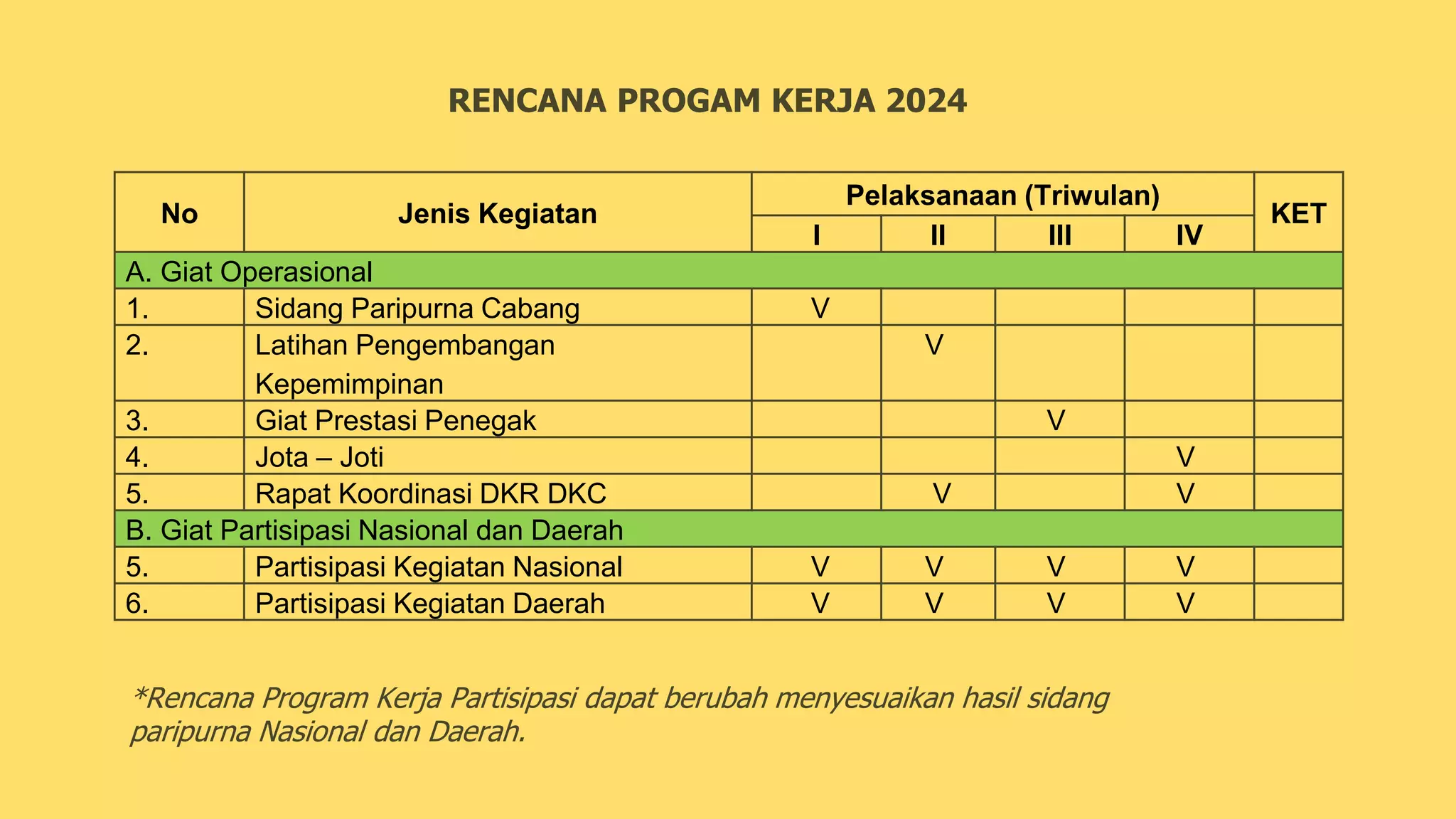 Program kerja DKC MALANG | PPTX