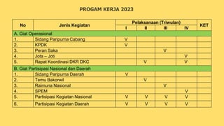 Program kerja DKC MALANG | PPTX
