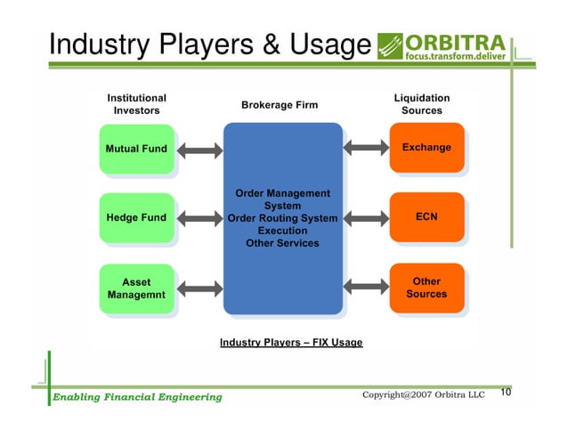 FIX Protocol Overview. | PDF