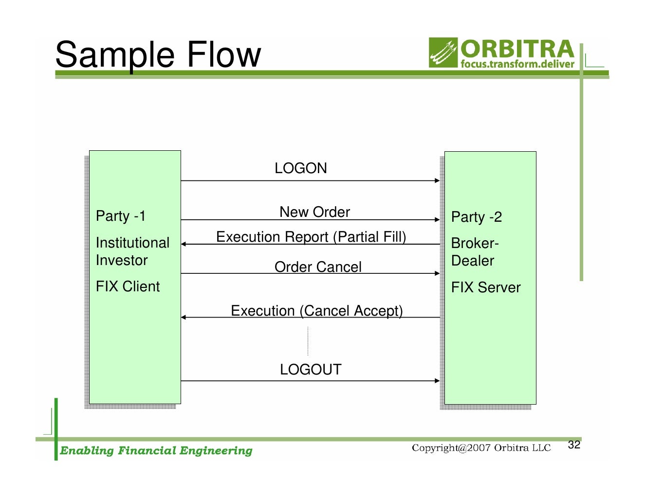 FIX Protocol Overview.