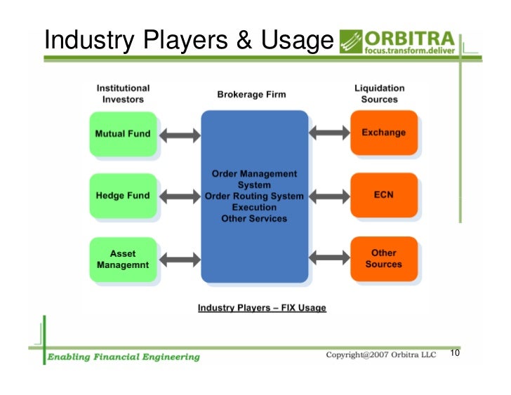 FIX Protocol Overview.