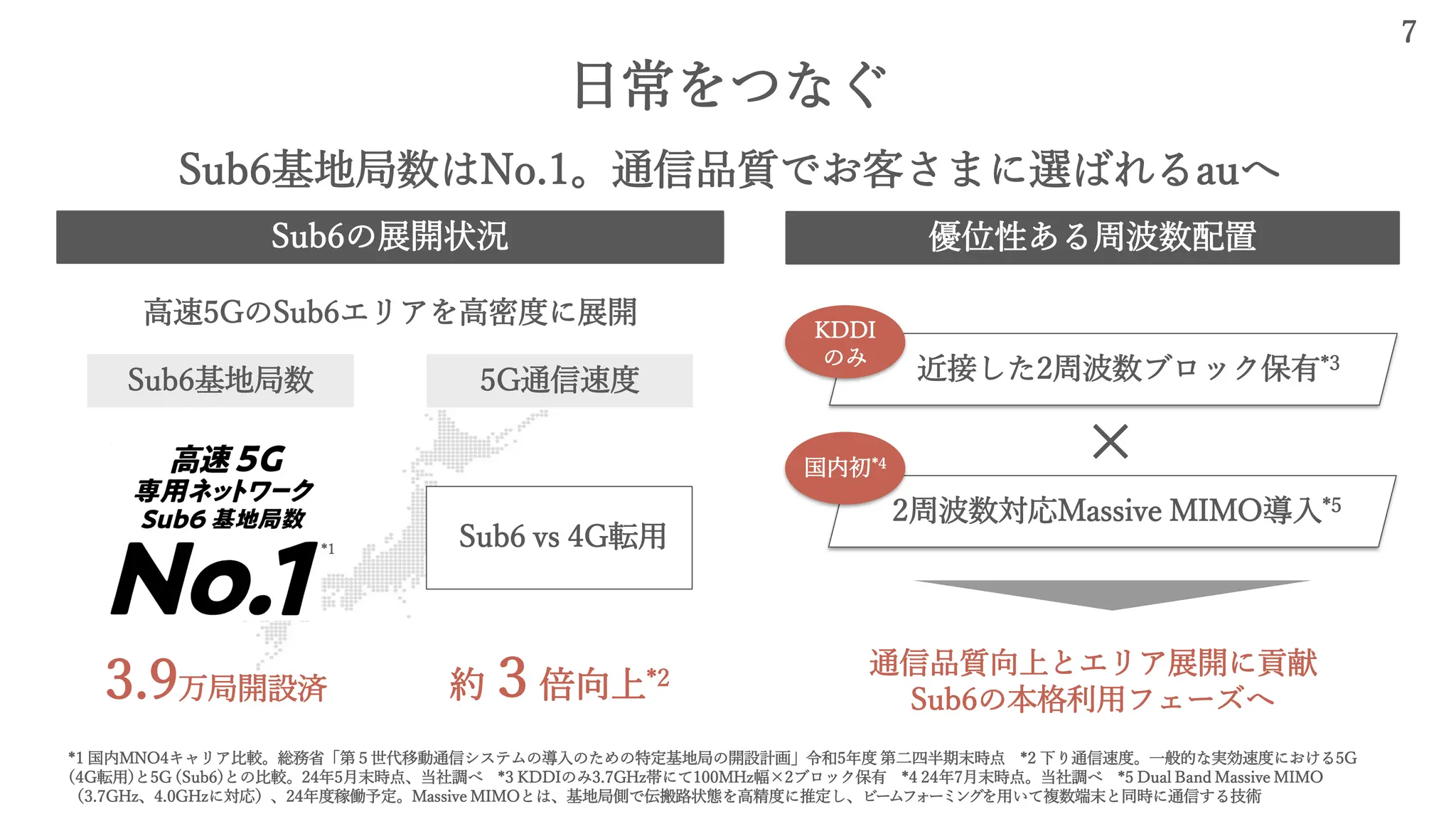 【KDDI株式会社 2025年3月期第1四半期決算プレゼンテーション資料 2024年8月2日 | PDF