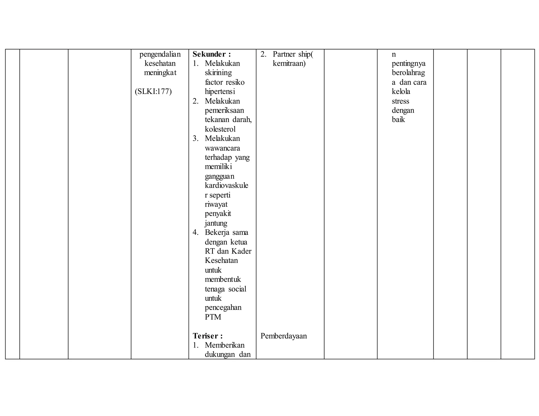 fix 3B INTERVENSI & POA_HIPERTENSI _KEL 1_PUSK A.docx
