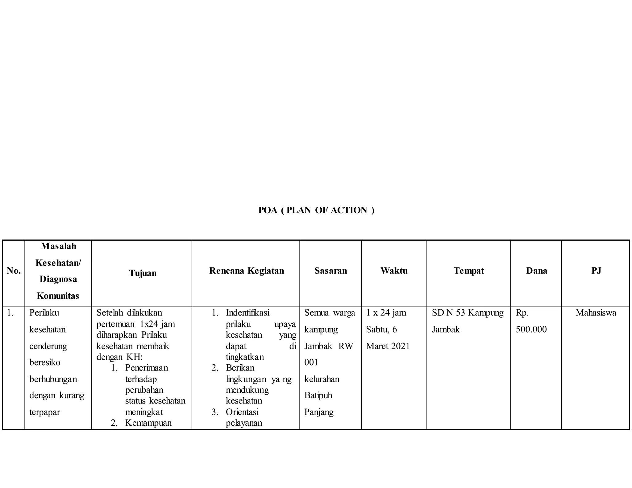 fix 3B INTERVENSI & POA_HIPERTENSI _KEL 1_PUSK A.docx
