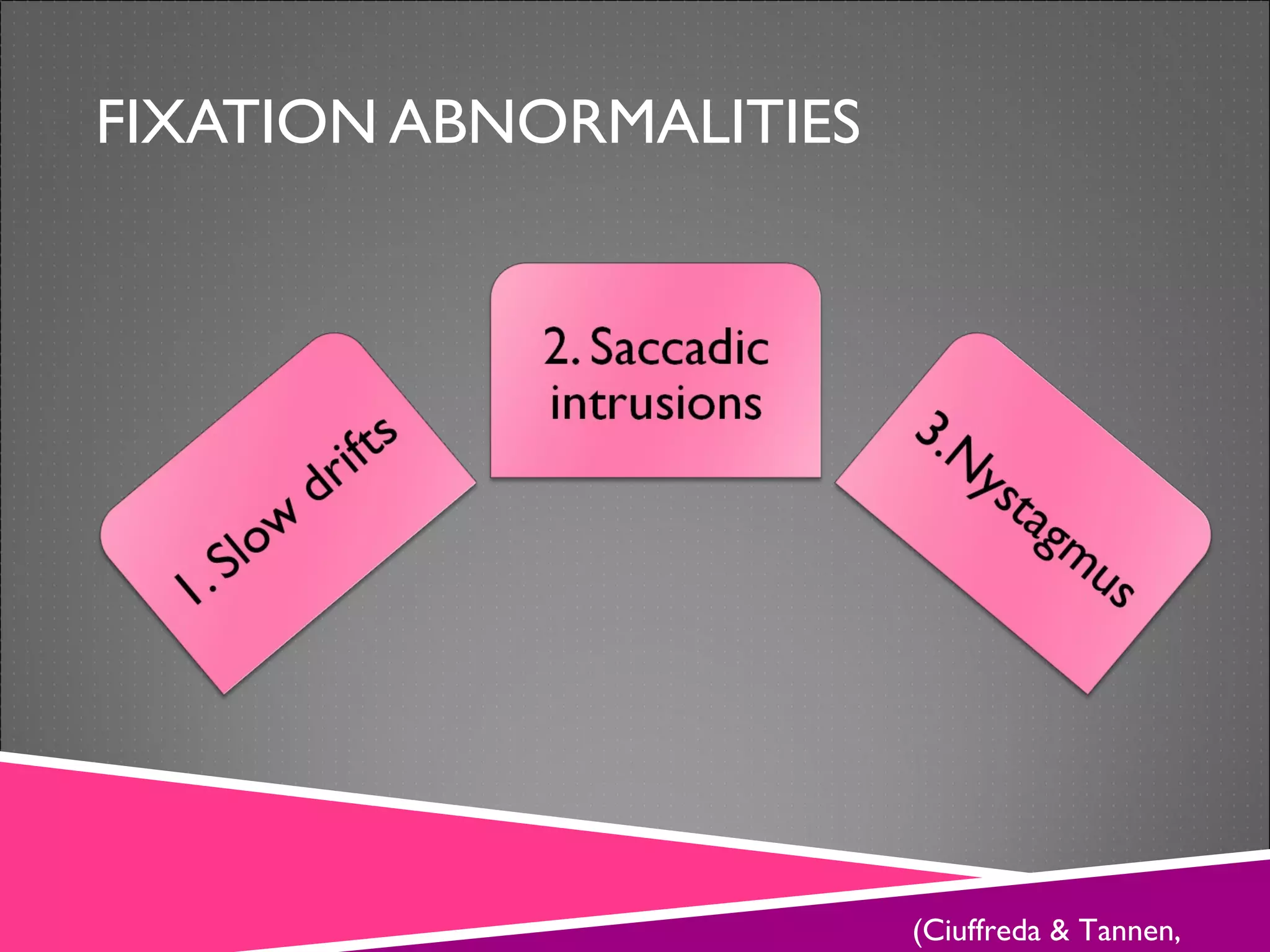 Fixation Characteristics And Abnormalities Ppt Computer Animation