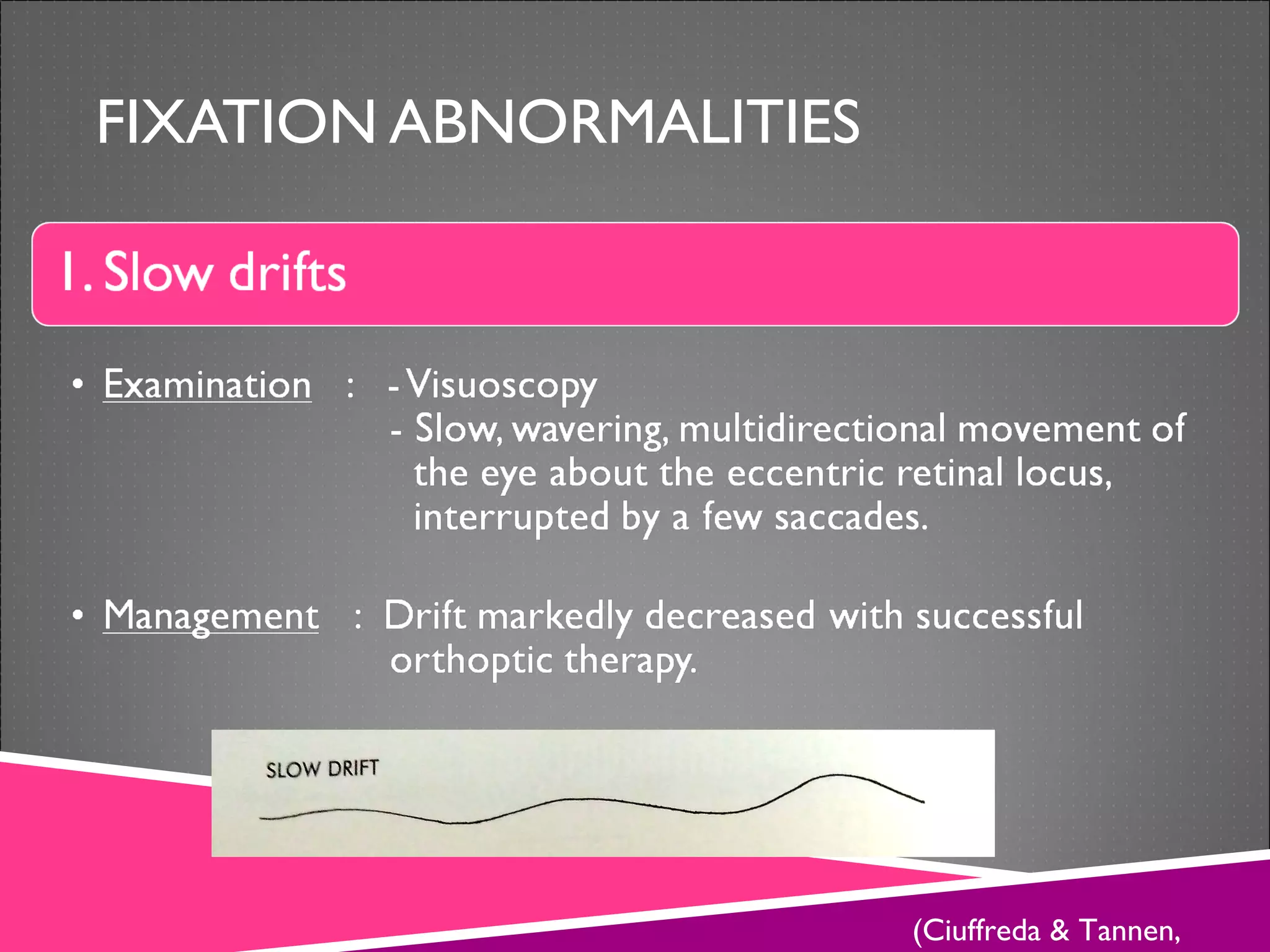 Fixation Characteristics And Abnormalities Ppt Computer Animation
