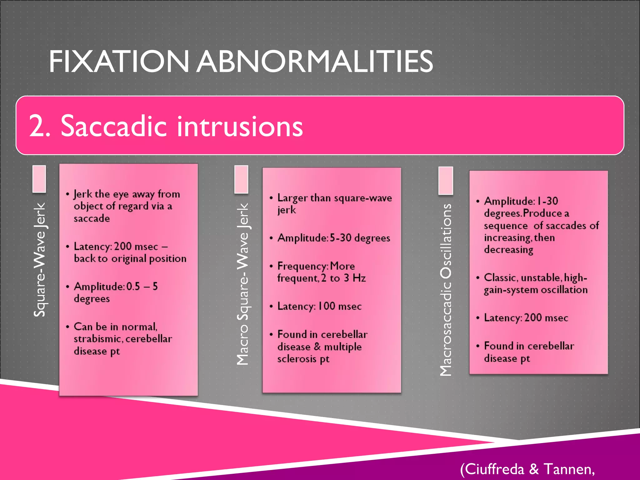Fixation Characteristics And Abnormalities Ppt Computer Animation