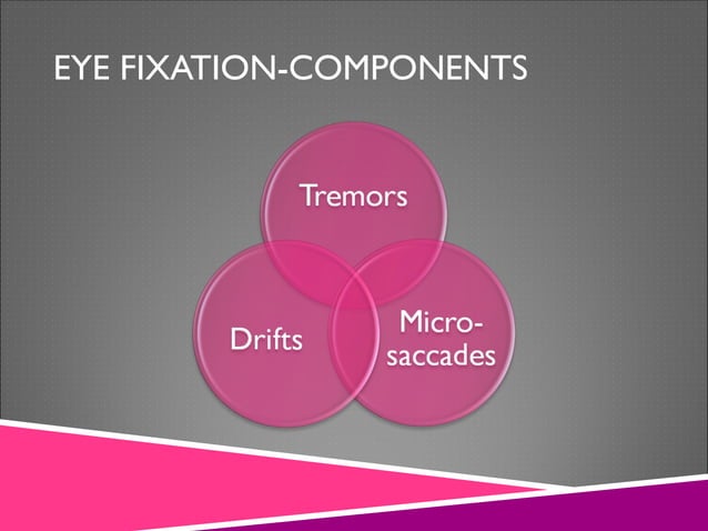 Fixation Characteristics And Abnormalities Ppt Computer Animation