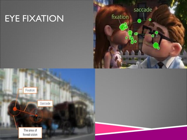 Fixation characteristics and abnormalities | PPT | Computer Animation ...