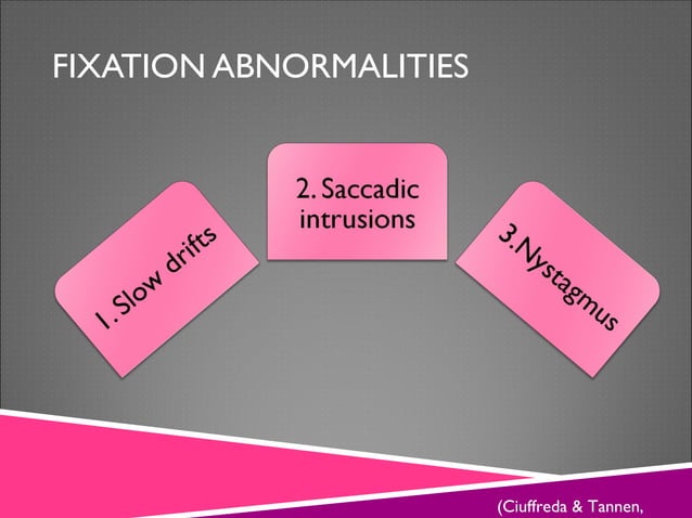 Fixation characteristics and abnormalities | PPT | Computer Animation ...
