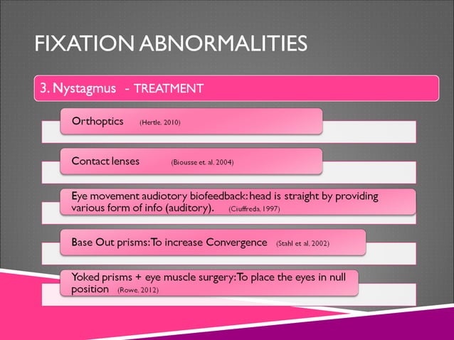 Fixation Characteristics And Abnormalities Ppt Computer Animation