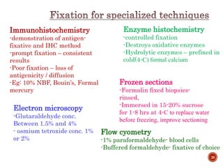 Fixation & fixatives in histopathology, dr naveen reddy | PPTX