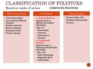 Fixation & fixatives in histopathology, dr naveen reddy | PPTX