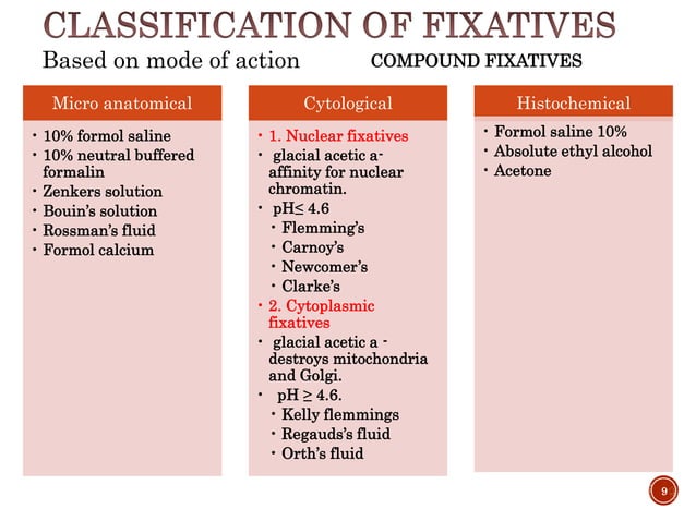 Fixation & fixatives in histopathology, dr naveen reddy | PPTX