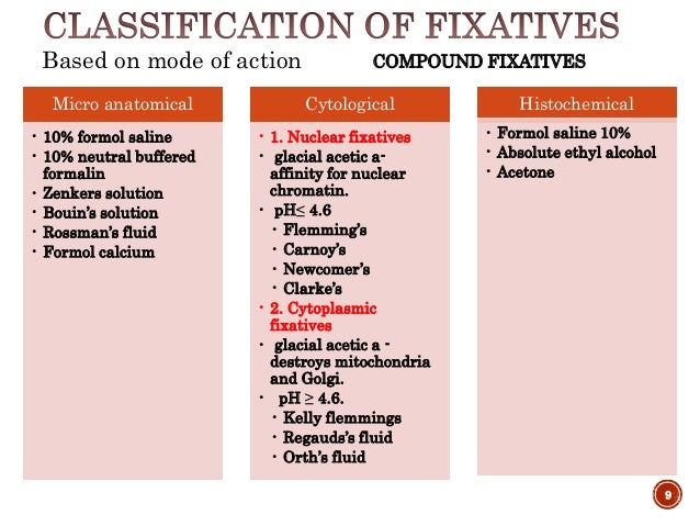 Fixation & fixatives in histopathology, dr naveen reddy