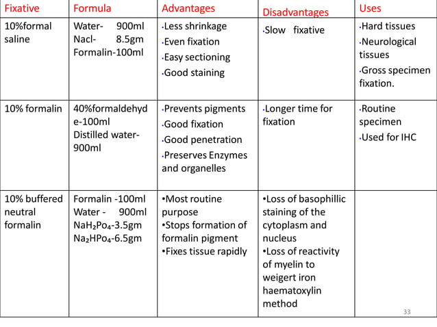 Histological Techniques: Section 2:Fixation of tissues | PPTX