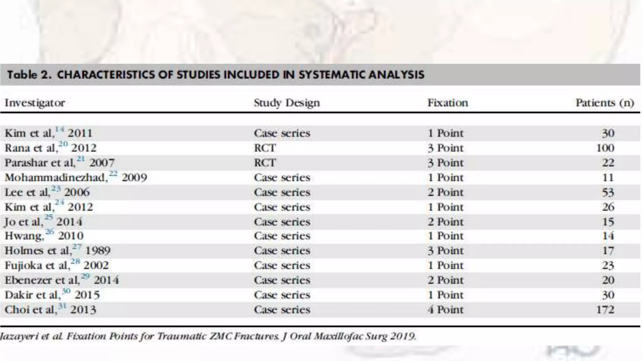Dr. Shweta R. Yadav - Journal Club Presentation - Oral and ...