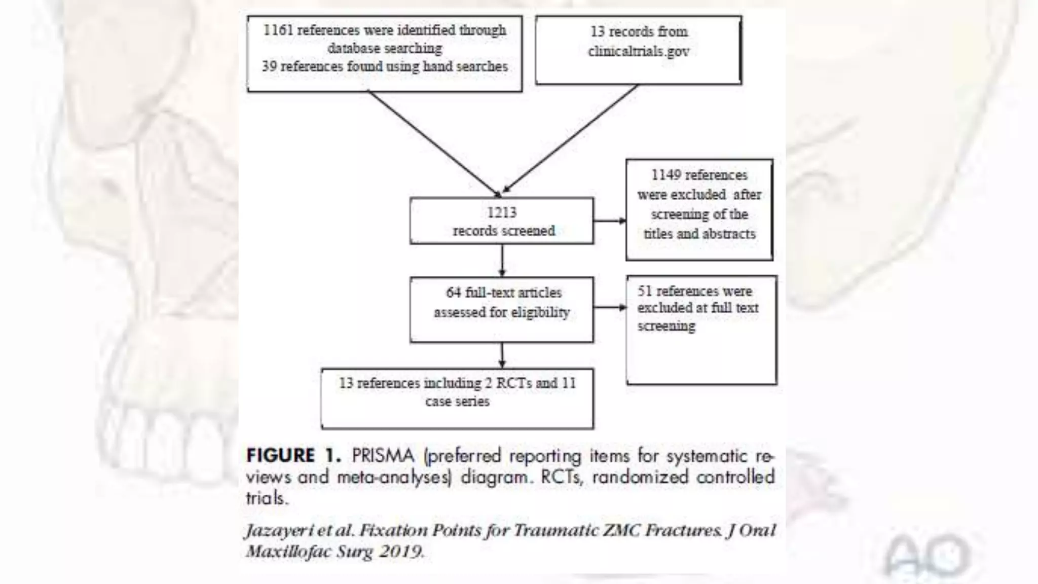 Dr. Shweta R. Yadav - Journal Club Presentation - Oral and ...