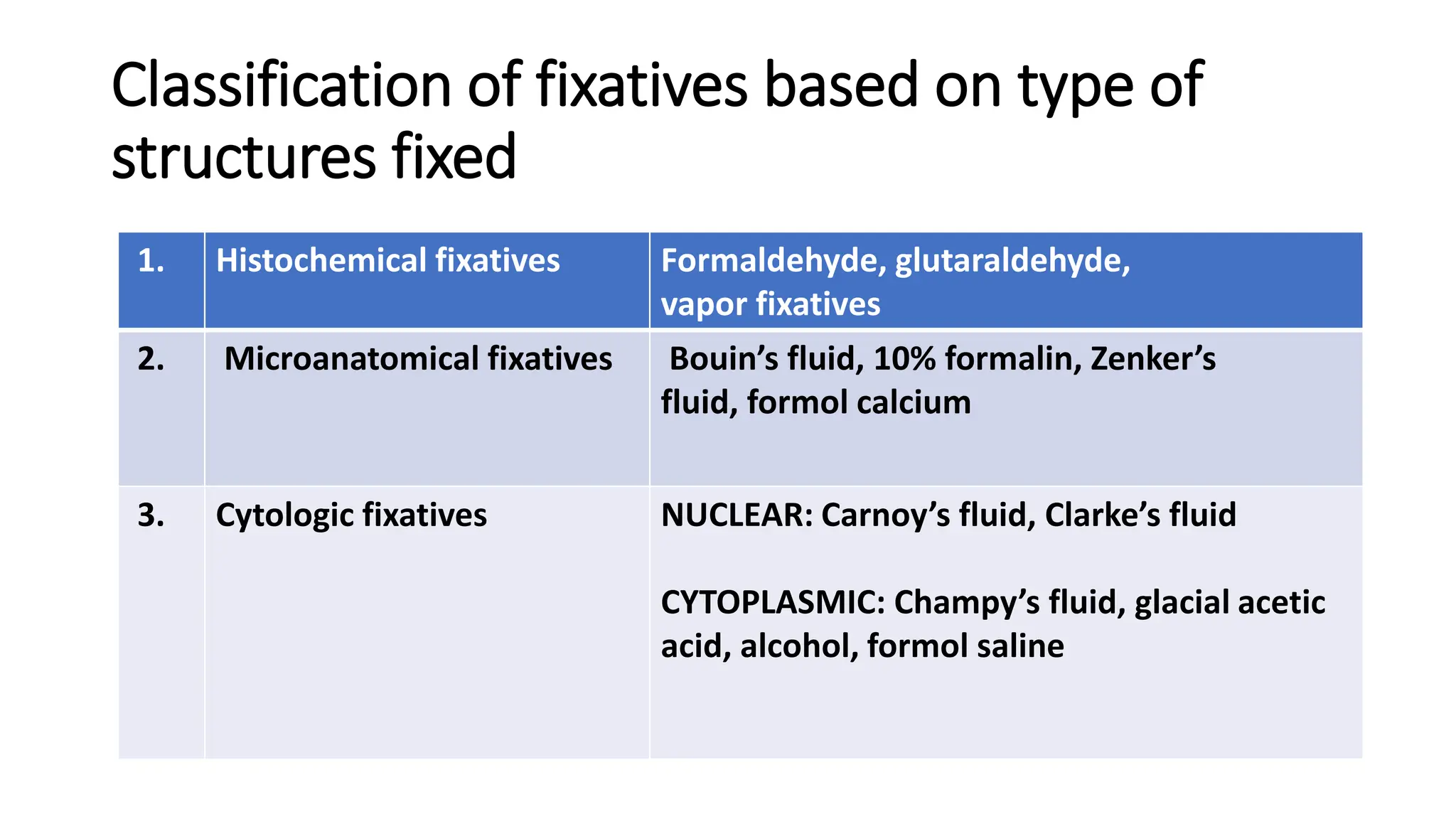 Fixatives used in tissue processing - Histopath techniques. | PPTX