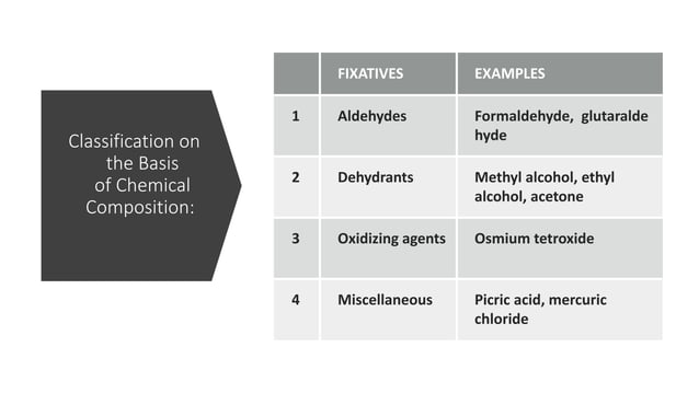Fixatives used in tissue processing - Histopath techniques. | PPTX