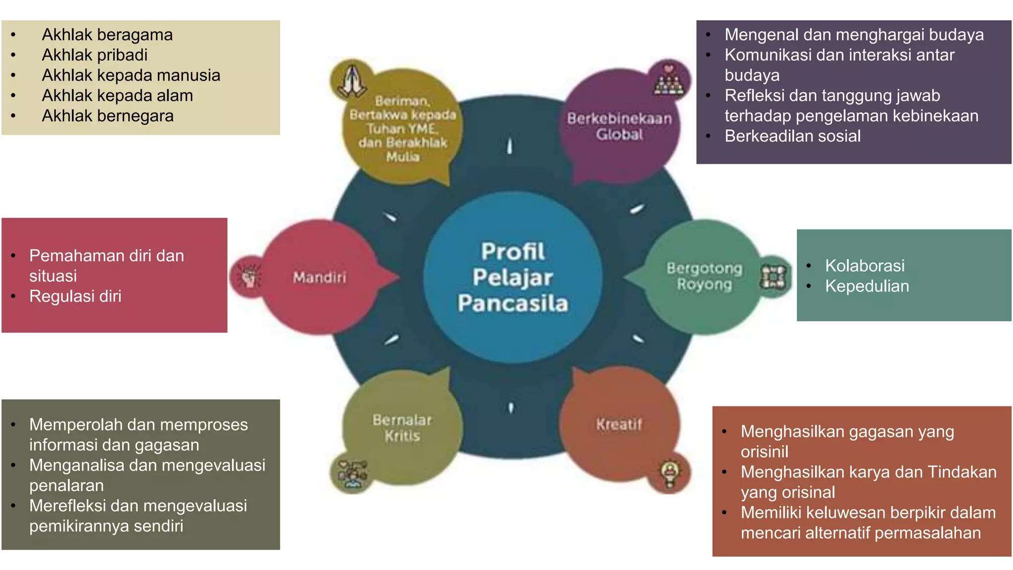 Fix_Bahan Tayang Lokakarya Orientasi PGP.pptx