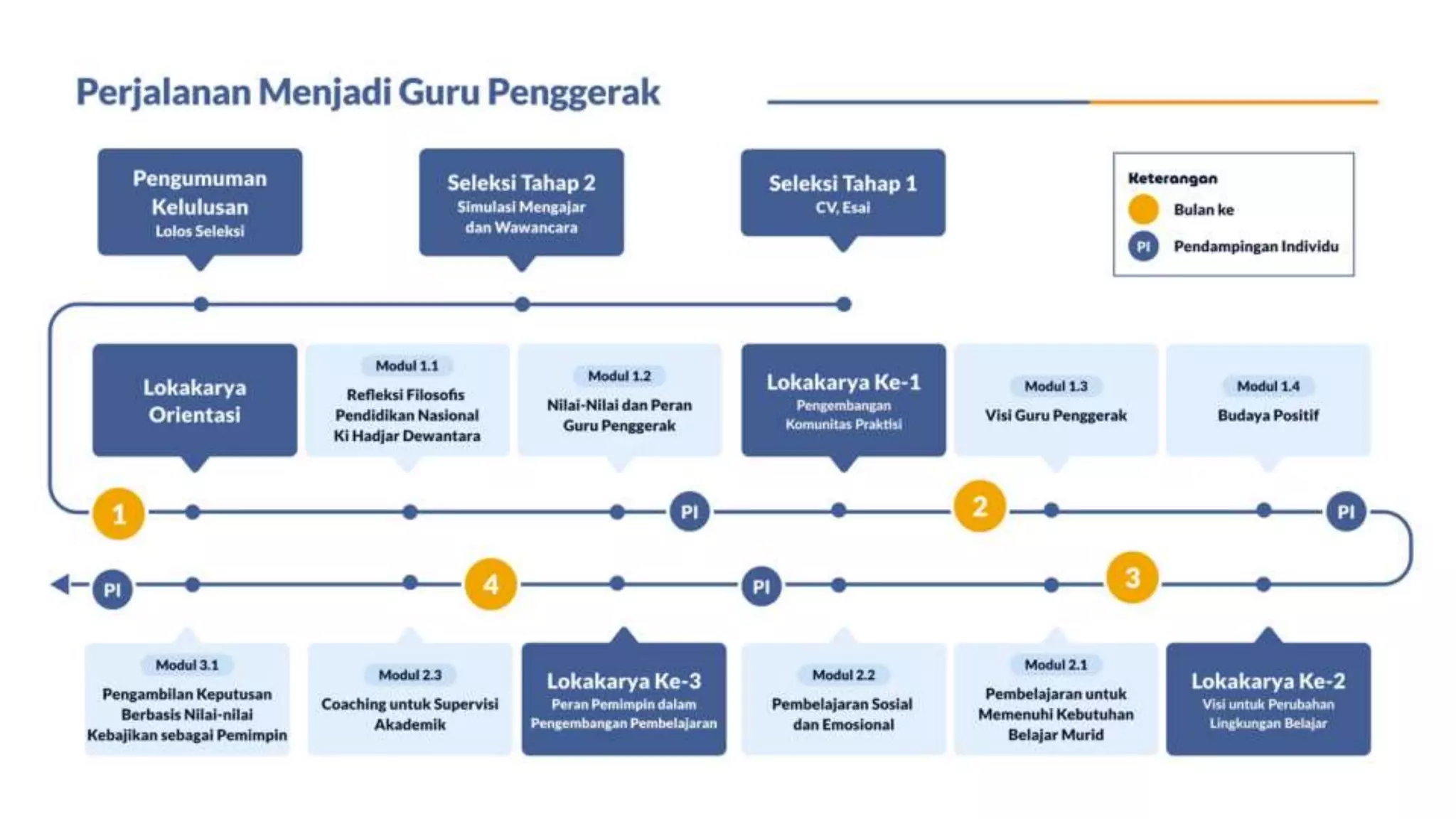 Fix_Bahan Tayang Lokakarya Orientasi PGP.pptx