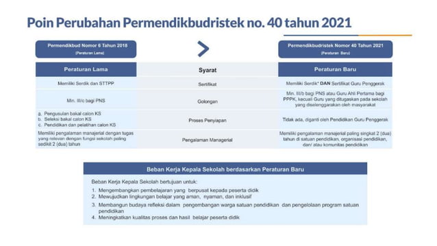 Fix_Bahan Tayang Lokakarya Orientasi PGP.pptx