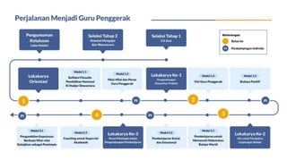 Fix_Bahan Tayang Lokakarya Orientasi PGP.pptx