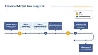 Fix_Bahan Tayang Lokakarya Orientasi PGP.pptx