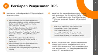 Materi pemutakhiran dan penyusunan daftar pemilih 2024.pdf