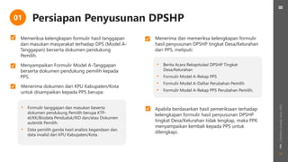 Materi pemutakhiran dan penyusunan daftar pemilih 2024.pdf
