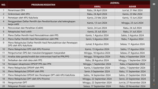 Materi pemutakhiran dan penyusunan daftar pemilih 2024.pdf