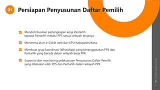 Materi pemutakhiran dan penyusunan daftar pemilih 2024.pdf