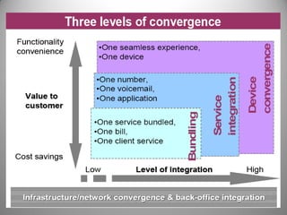 Fixed mobile convergence (fmc) | PDF