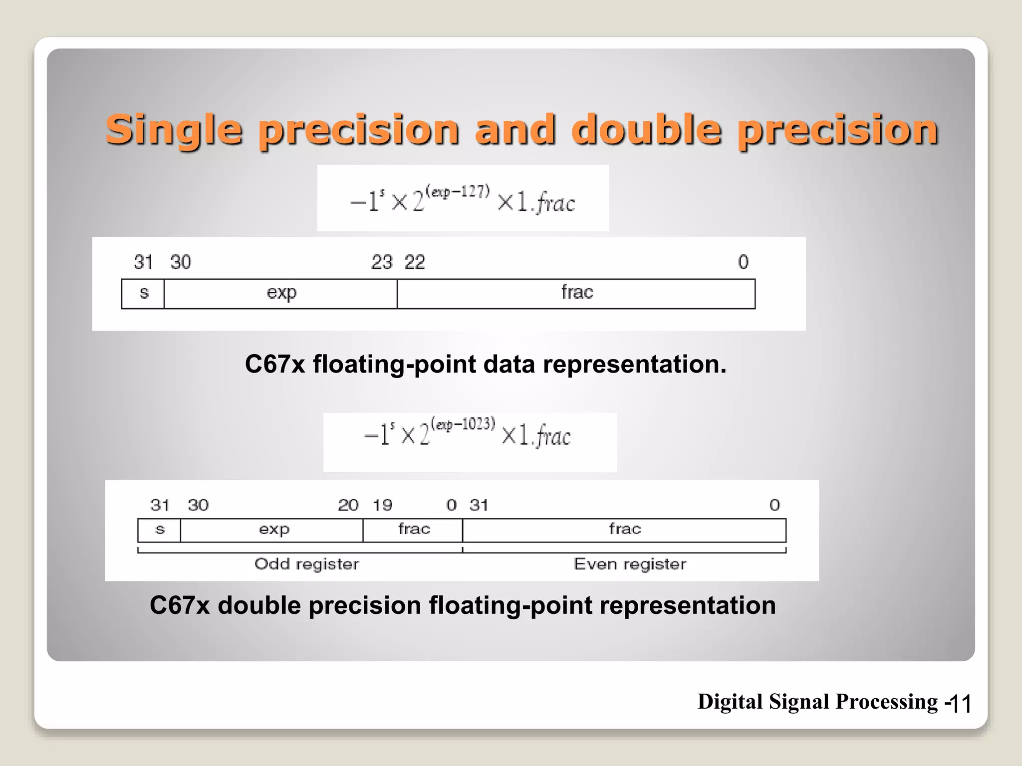Fixed Point Vs Floating Pointppt