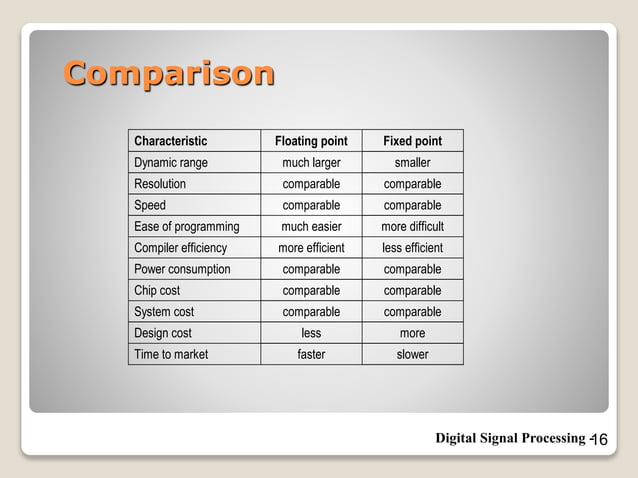 fixed-point-vs-floating-point.ppt
