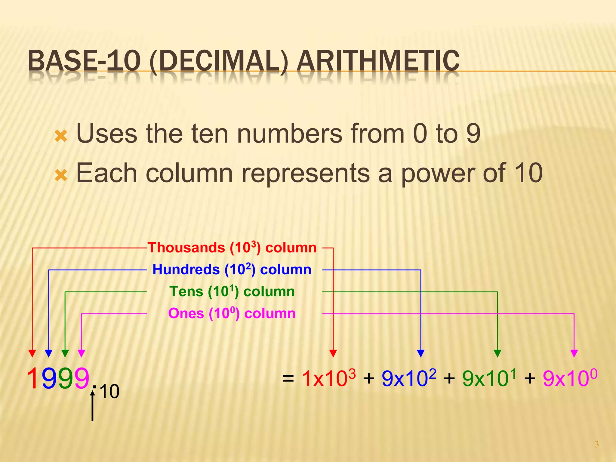 Fixed point and floating-point numbers | PPSX