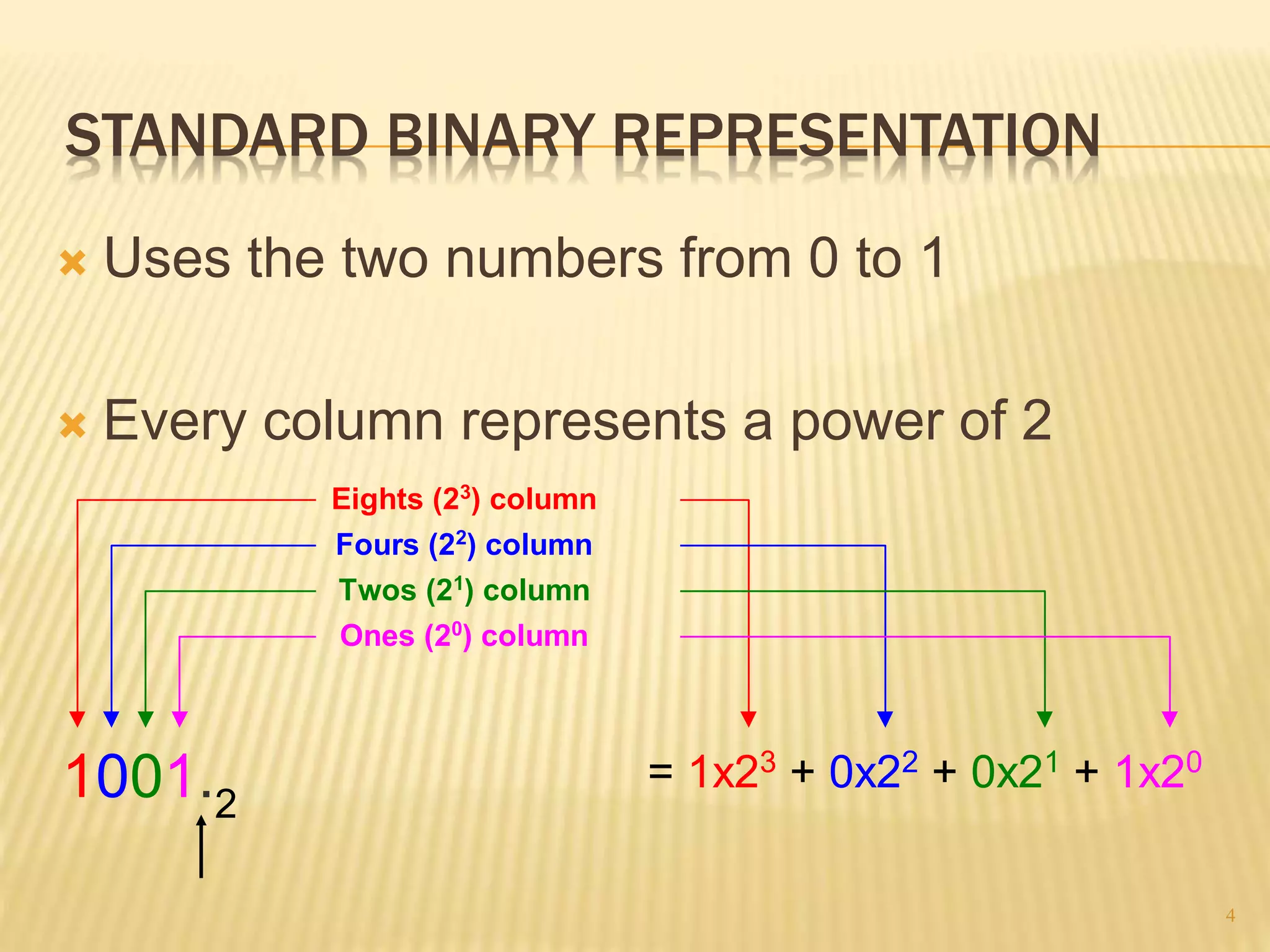 Fixed point and floating-point numbers | PPSX