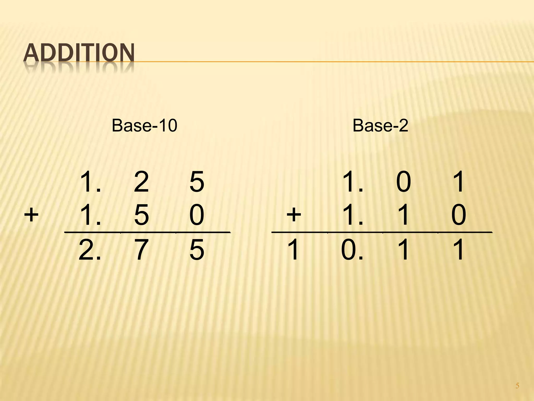 Fixed point and floating-point numbers | PPSX